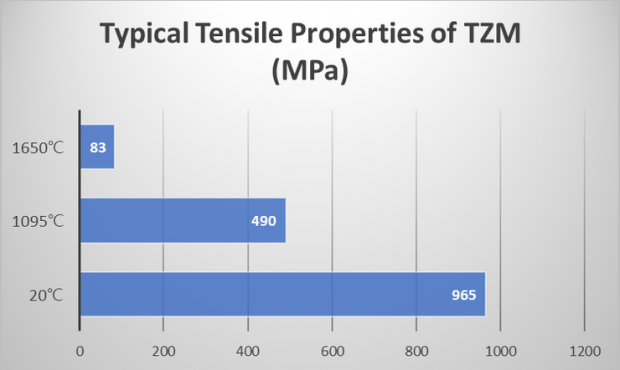 B386 Type364물성 Archives | 스틸맥스