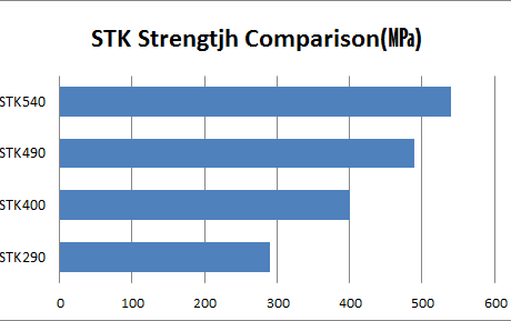 STK490 Archives | 스틸맥스